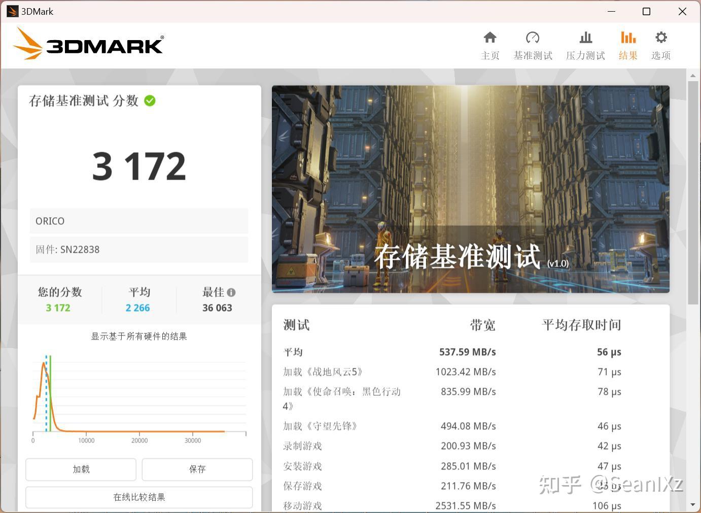 ORICO奥睿科Turbo S4 固态硬盘体验：国产T0级高速固态可以一战 - 知乎