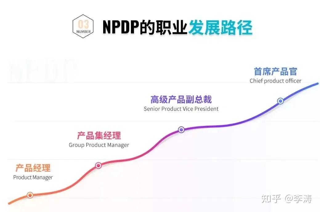 揭秘NPDP课程，开启你的产品管理新篇章 - 知乎
