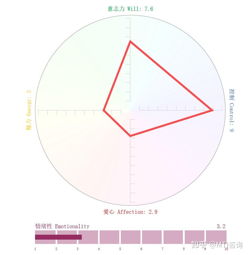 大五人才测评Facet5 - 知乎