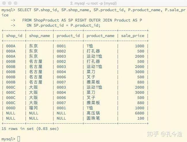 两周入门SQL是怎样的过程？