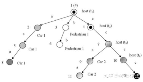 人工智能方向，CCF-C，中稿率59.3%！小白的第一场会议！ - 知乎