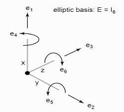 MuJoCo核心论文导读(一)：正动力学 - 知乎
