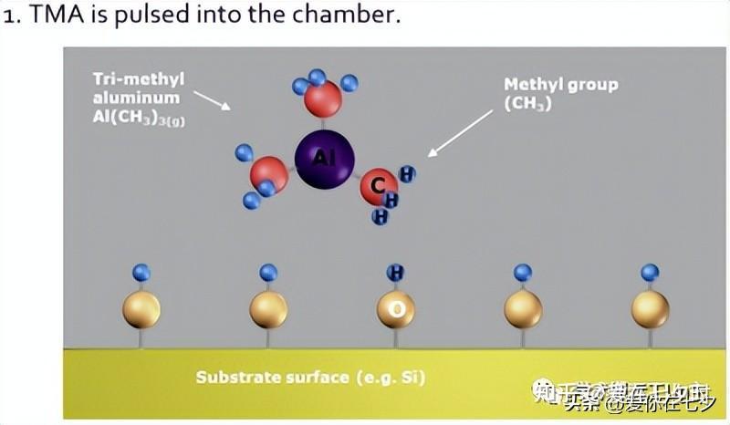 半导体[薄膜工艺]-ALD-原子层沉积； - 知乎