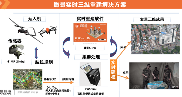 新品抢先瞰，瞰景Smart3D 2023系列新产品新技术发布！ - 知乎