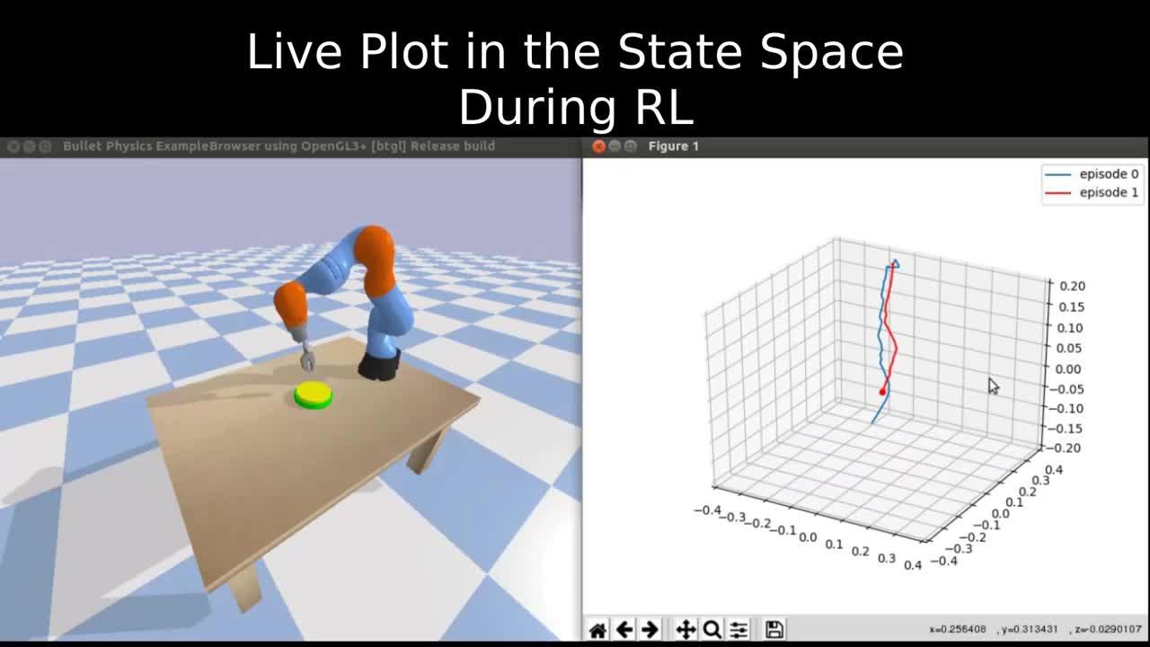 State representation learning in RL context - 知乎