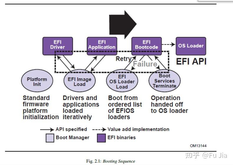 UEFI SEPC-概述 - 知乎