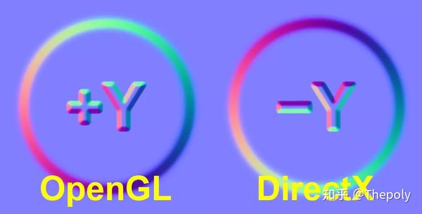 OpenGL vs DirectX - 知乎