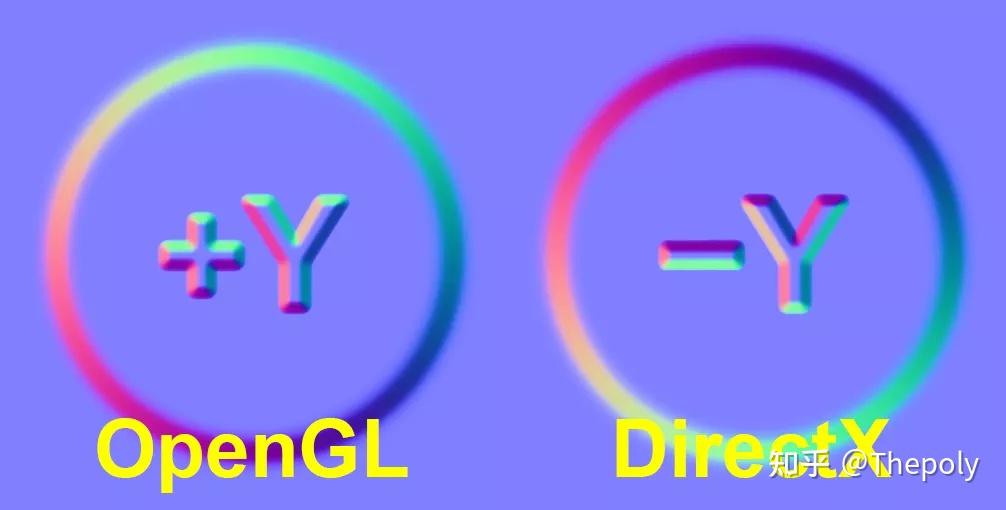 OpenGL vs DirectX - 知乎