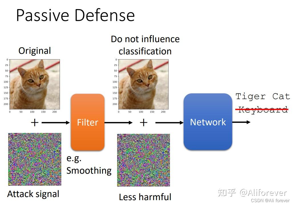 深度学习(十三) Adversarial Attack 理论部分 - 知乎