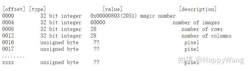 机器学习（3）softmax实现Fashion-MNIST分类 - 知乎