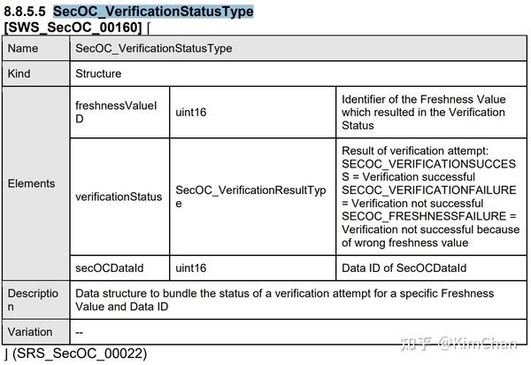 [Classic AUTOSAR学习] 如何监控SecOC验证消息的结果？ - 知乎
