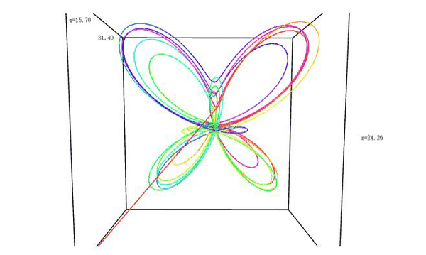 带你用SNB探索SageMath（三）—— 函数之美 - 知乎