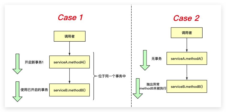 Spring Boot之@Transactional注解实践 - 知乎