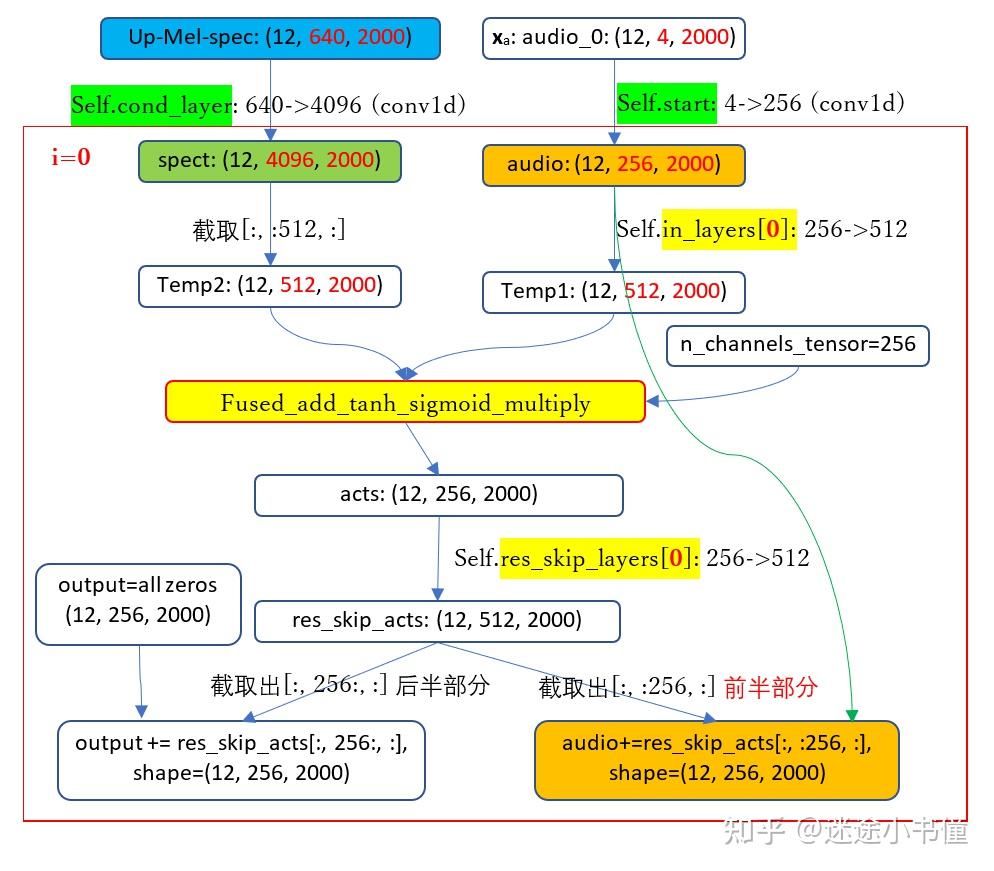 [细读经典+代码解析]Waveglow: 基于流模型的vocoder - 知乎