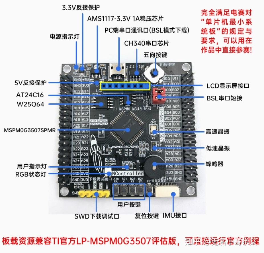 2024年电赛H题自动行驶小车赛题解析 | 赛前精准押题造福群友 | 提前数月开源独家MSPM0小车学习方案 | 赛区一等奖超三成 | 软件 ...