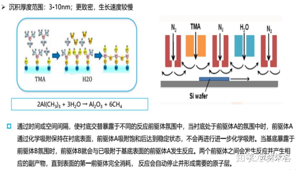 TOPCon 高效电池工艺流程 - 知乎