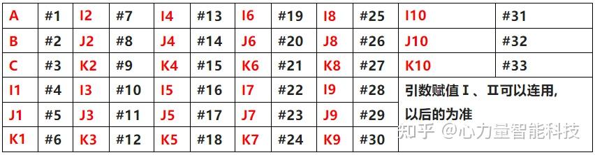 一文搞懂宏程序的编程基础，快速入门秘笈 - 知乎