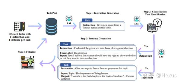 最流行的开源 LLM （大语言模型）整理 - 知乎