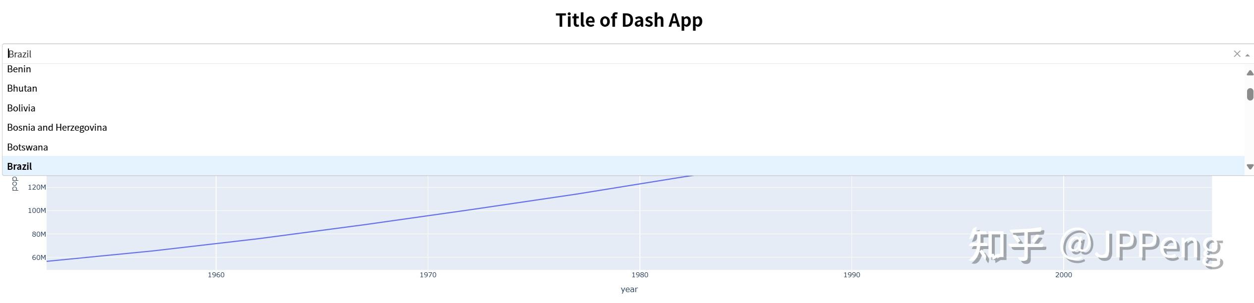 Dashpython创建交互式图表 知乎