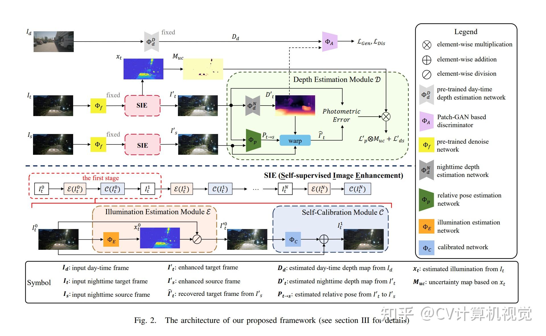 CV计算机视觉每日开源代码Paper with code速览-2023.2.3 - 知乎