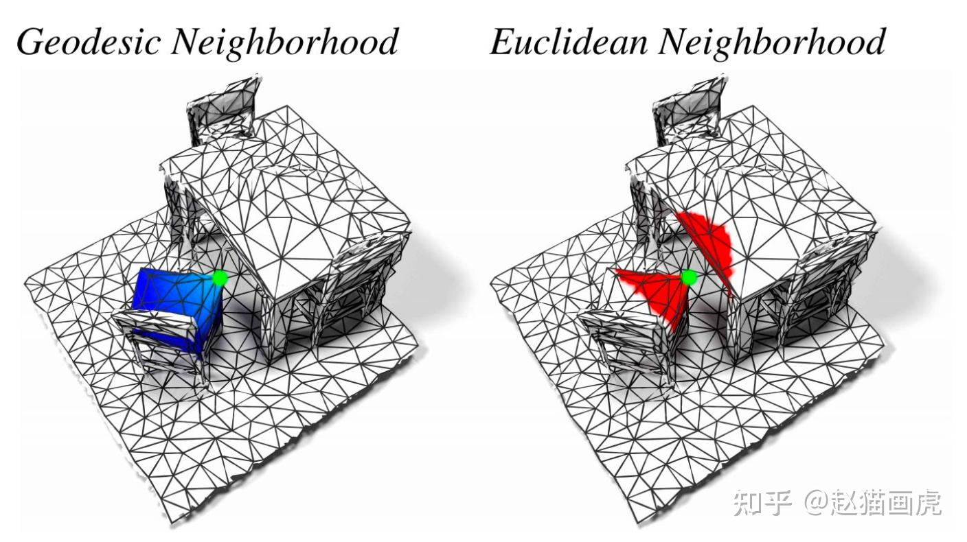 深度学习处理Mesh数据（一）：DCM-Net & VMNet - 知乎