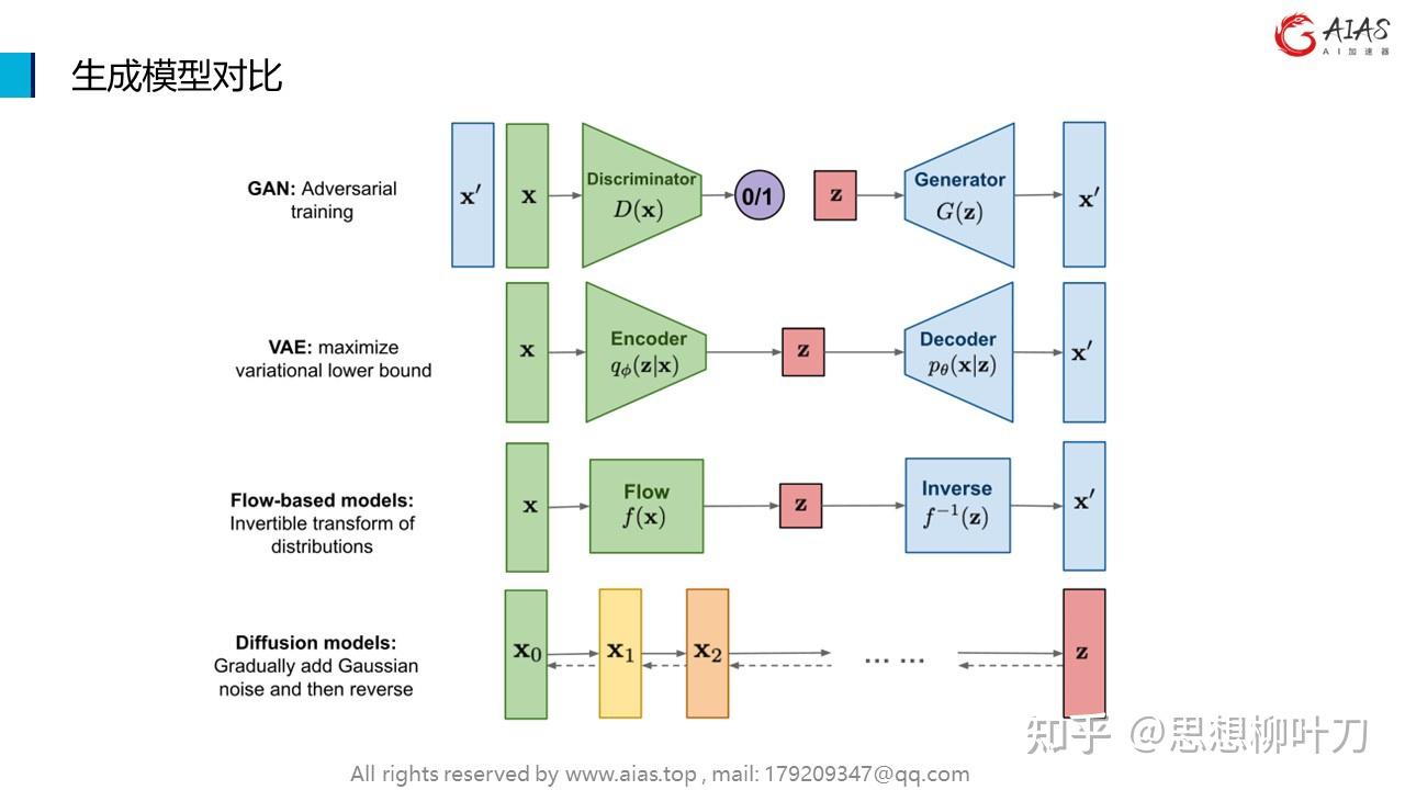 变分自编码器(VAE，VQ-VAE，VQ-GAN) - 知乎
