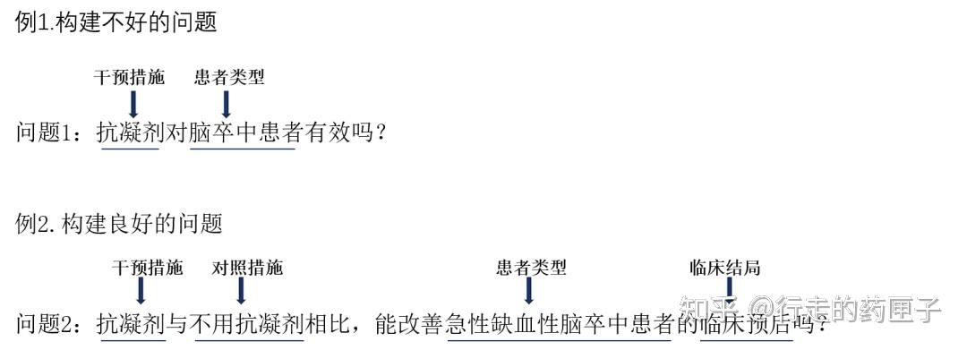 PICOS解析 - 知乎