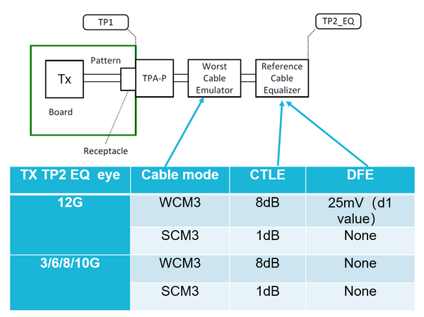 玩转HDMI2.1 源端测试之【入门基础篇】 - 知乎
