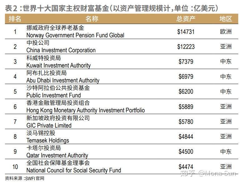 主权财富基金“沙特模式”：PIF的全球化与本土化 - 知乎