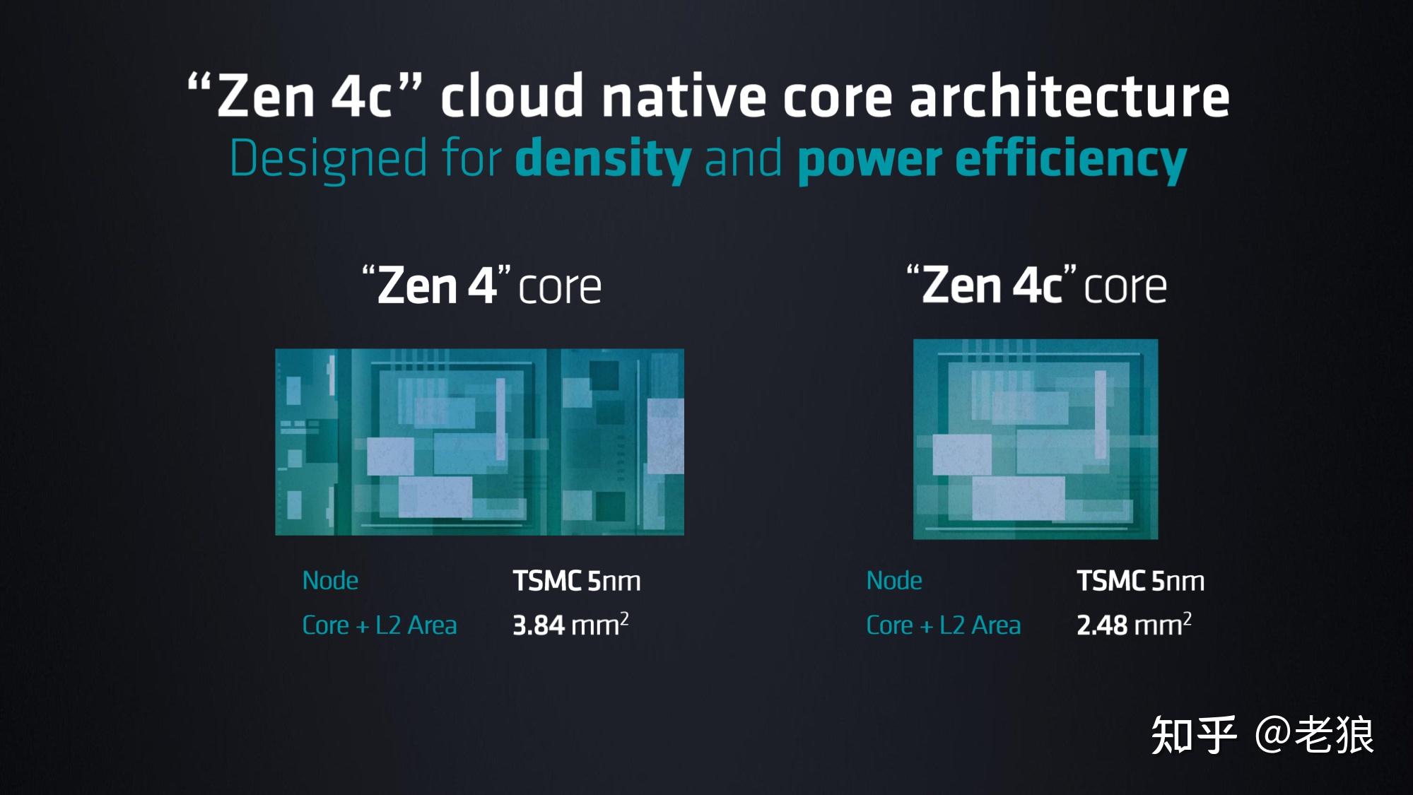 什么是算力密度？X86服务器CPU算力密度的下一个巅峰：AMD Bergamo和Intel Sierra Forest的技术路线区别 - 知乎