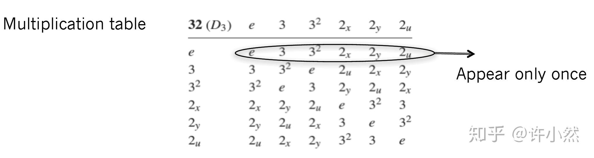 《结构及衍射》第八节：点群 - 知乎