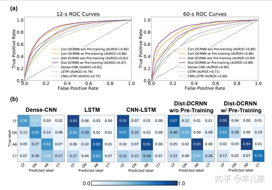 [论文精读]Self supervised graph neural network for improving electroencephalographic analysis - 知乎