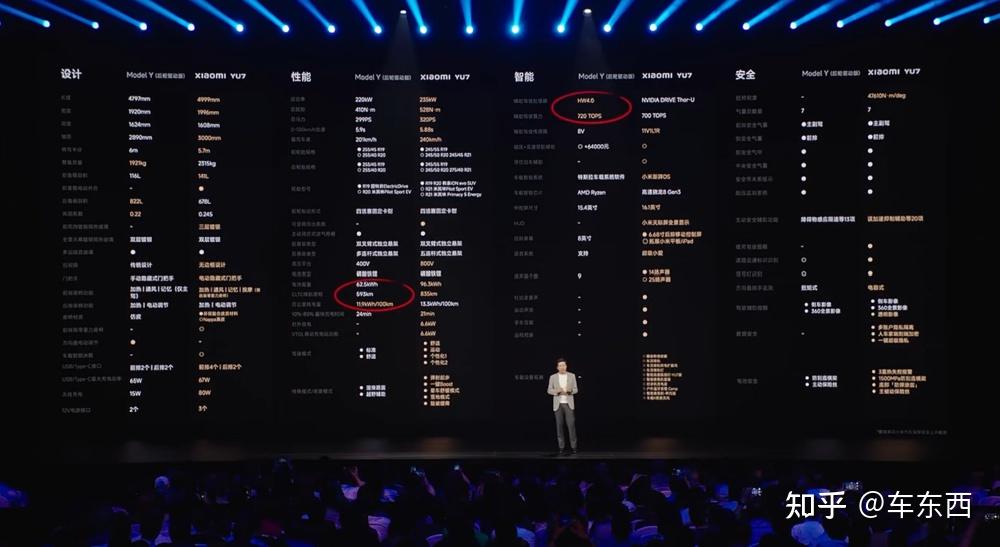 3分钟大定20万台！小米YU7杀疯了，25.35万开卖挑战Model Y - 知乎