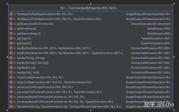 Flink Datastream Api详解 知乎