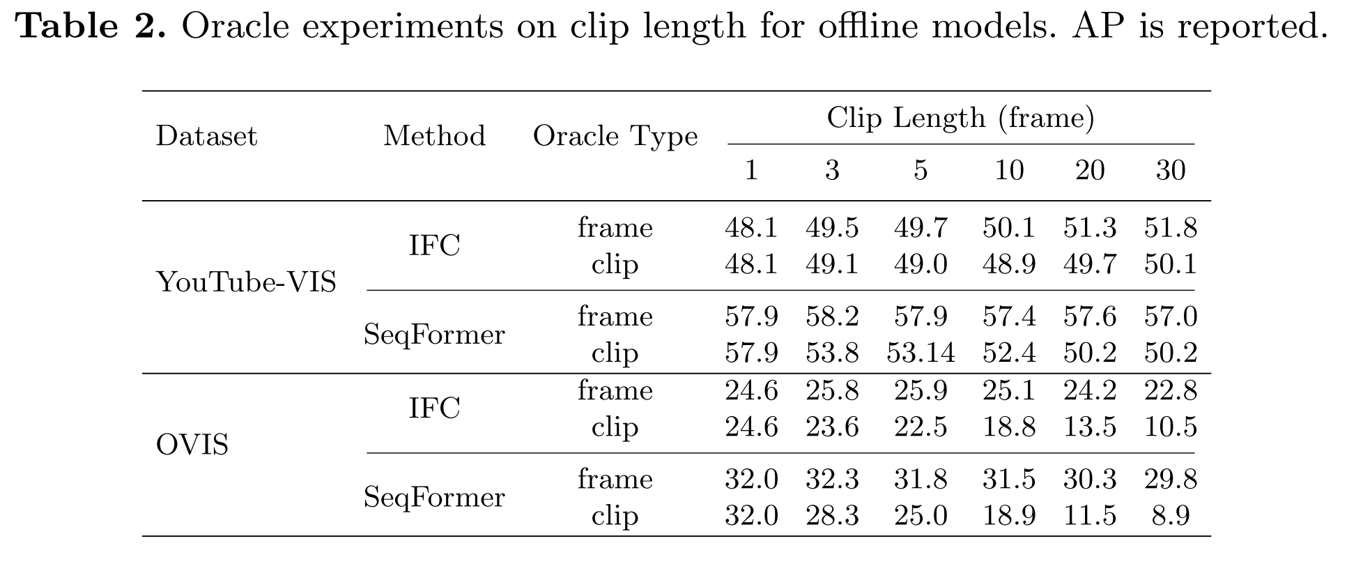 In Defense of Online Models for Video Instance Segmentation - 知乎