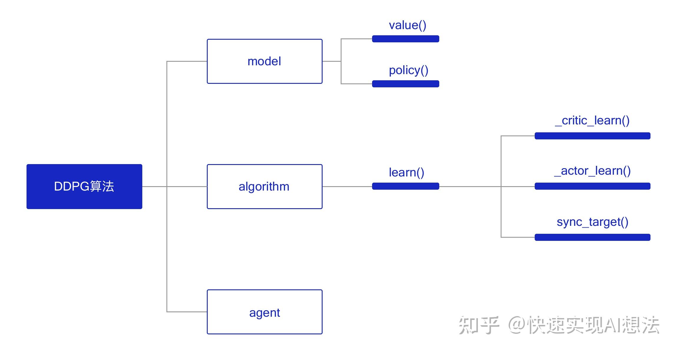 09 基于DDPG解决四轴飞行器悬浮任务 - 知乎