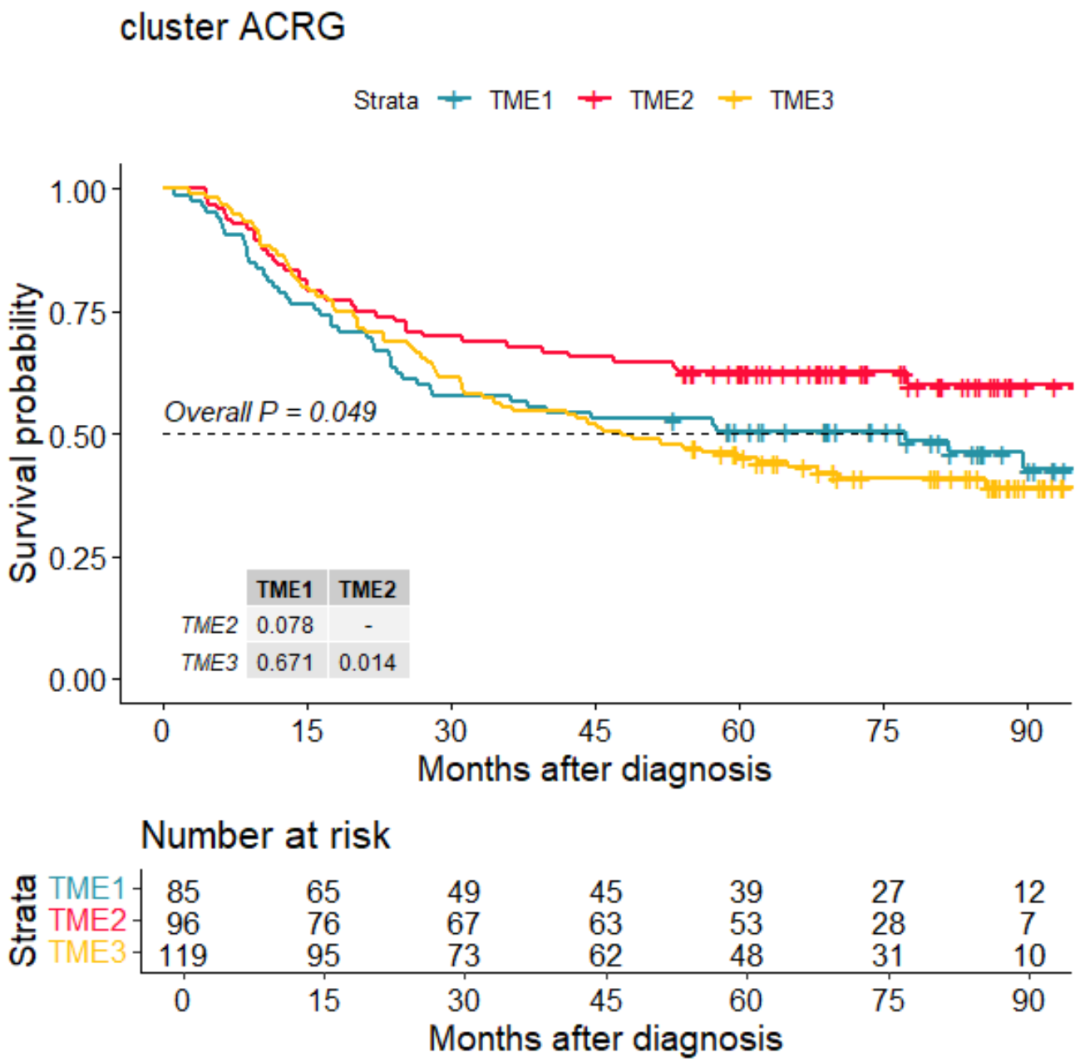 IOBR | IOBR可视化分析功能汇集 - 知乎
