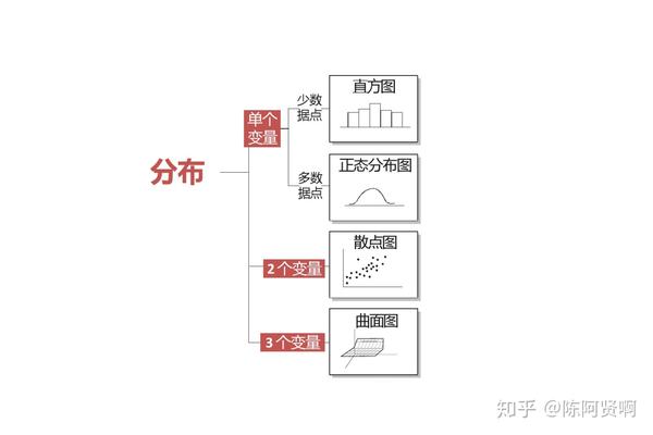 数据分析之——数据可视化的展示 知乎