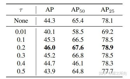 【论文阅读】【三维场景点云分割】softgroup For 3d Instance Segmentation On Point Clouds 知乎