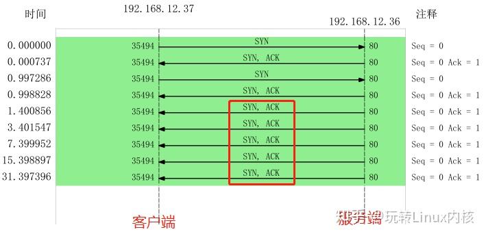 一文教会实战网络抓包和分析包 - 知乎