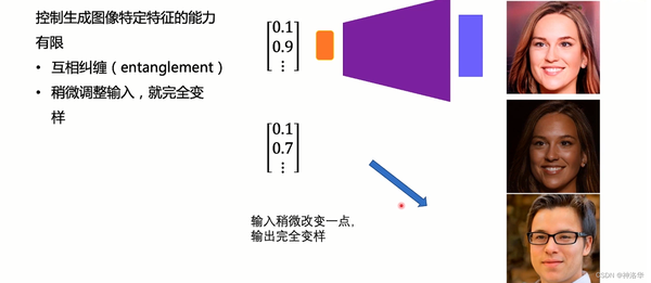 生成对抗网络，从DCGAN到StyleGAN、pixel2pixel，人脸生成和图像翻译。 - 知乎
