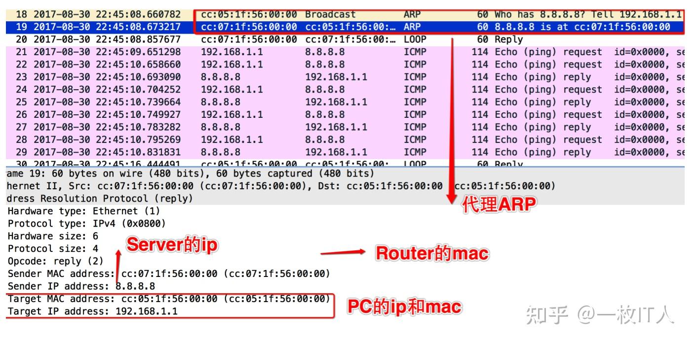 图解ARP协议（四）代理ARP原理与实践（“善意的欺骗”） - 知乎