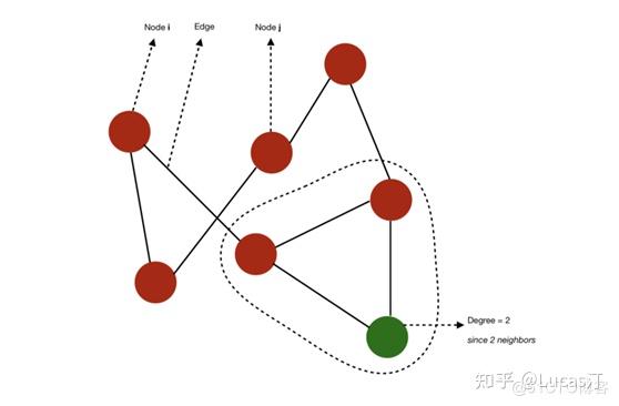关于图计算&图学习的基础知识概览：前置知识点学习（Paddle Graph Learning (PGL)） - 知乎