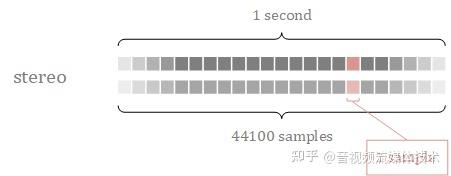 音视频开发---音频基础知识总结 - 知乎