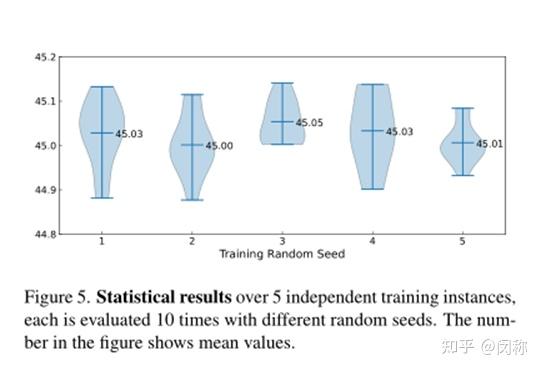 DiffusionDet：基于扩散模型的目标检测框架 - 知乎