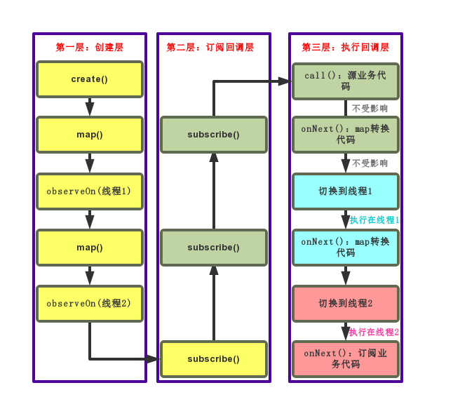 RxJava基本原理分析 - 知乎