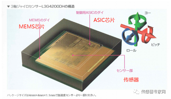 10大MEMS传感器原理全解析！网上很难找到！（60+图片） - 知乎