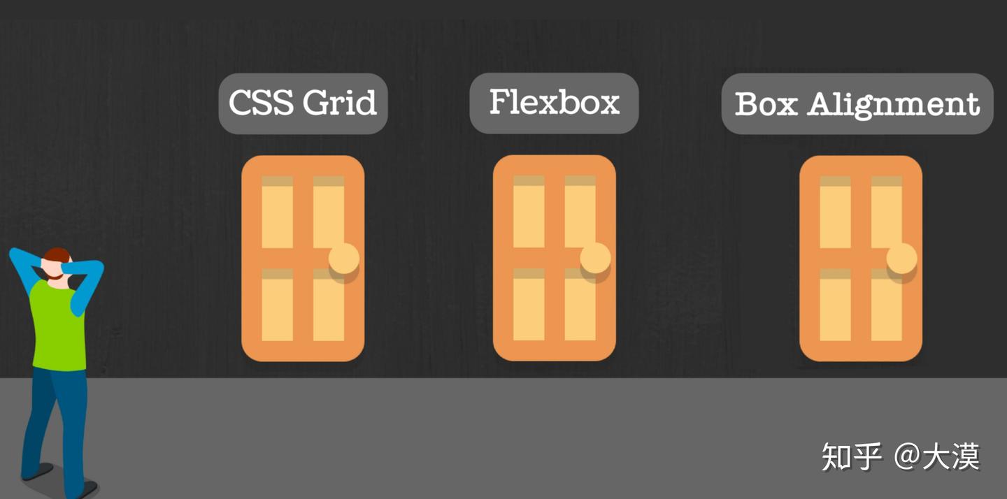 剖析CSS-Trick，为我所用 - 知乎