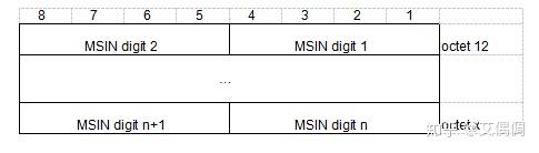 一文看懂5GS mobile identity - 知乎