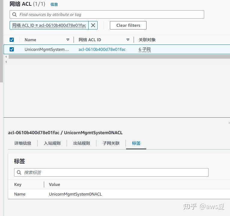 GuardDuty服务的应用 - 知乎